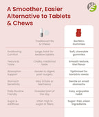 vegan-friendly calcium gummy formula