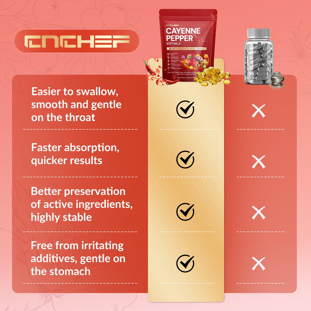 Vegan-friendly cayenne softgels