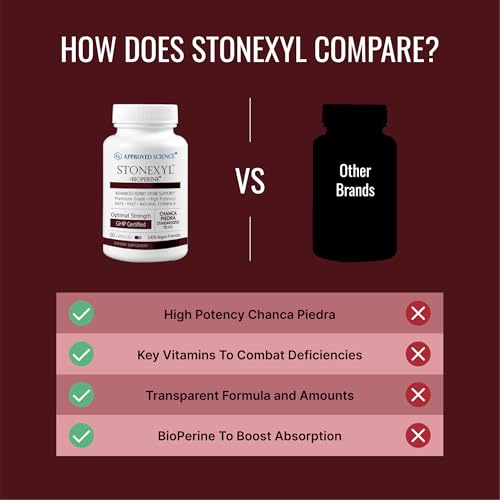 Vegan-friendly Chanca Piedra vitamins