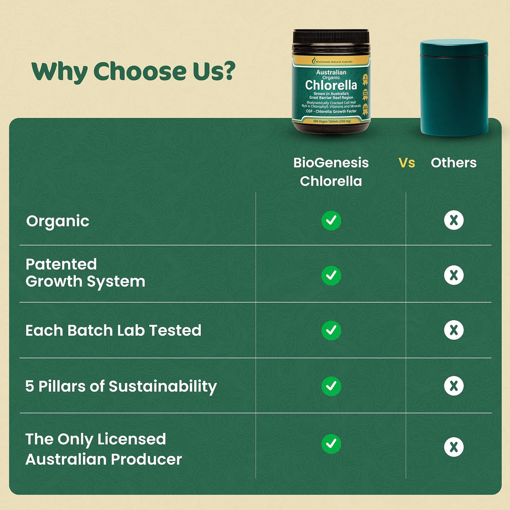 vegan-friendly chlorella supplement