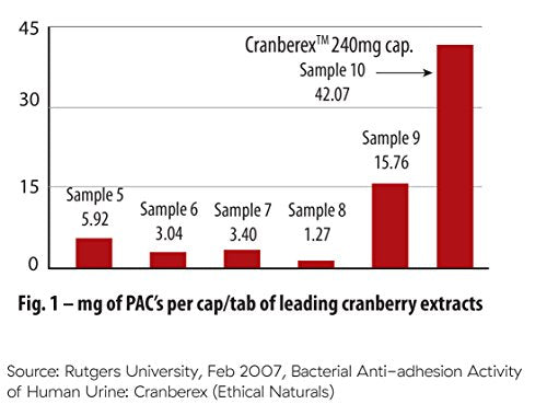 Vegan-friendly cranberry veggie capsules