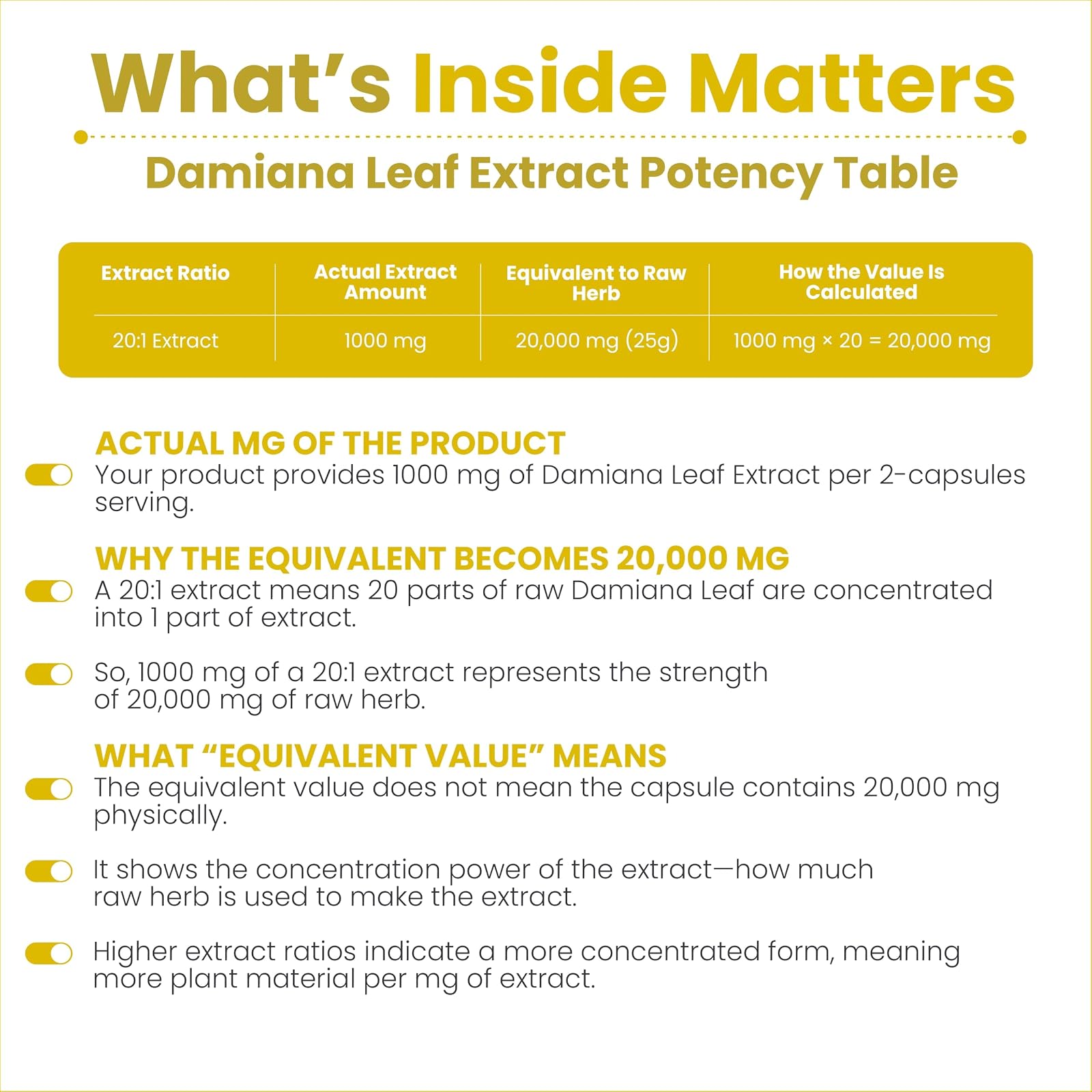 vegan-friendly Damiana extract capsules