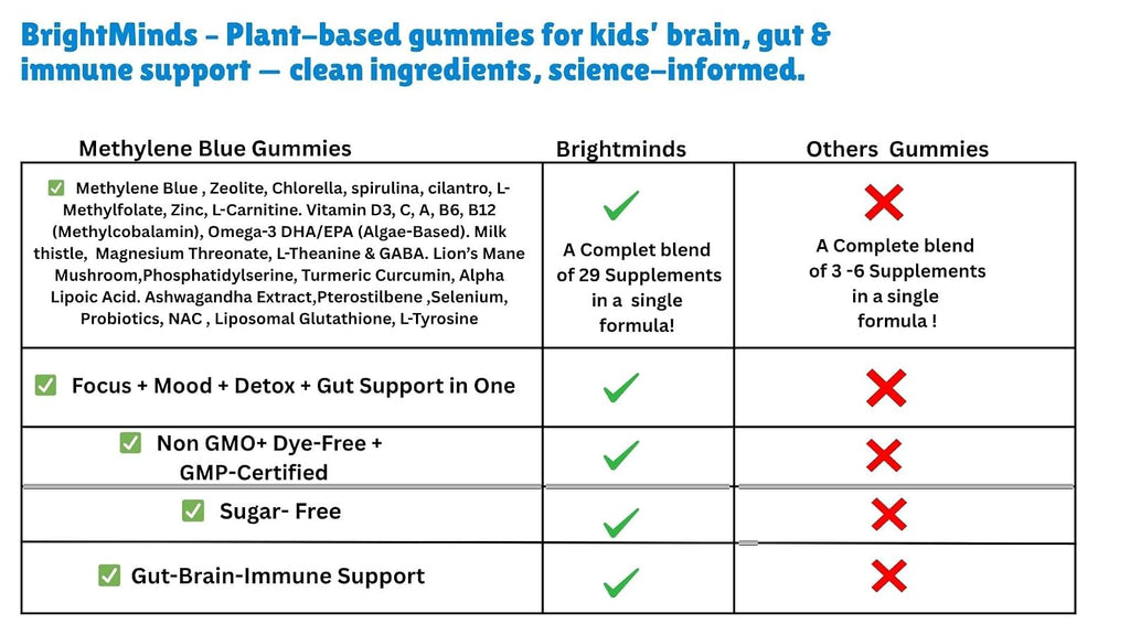 Vegan-friendly detox gummies for health