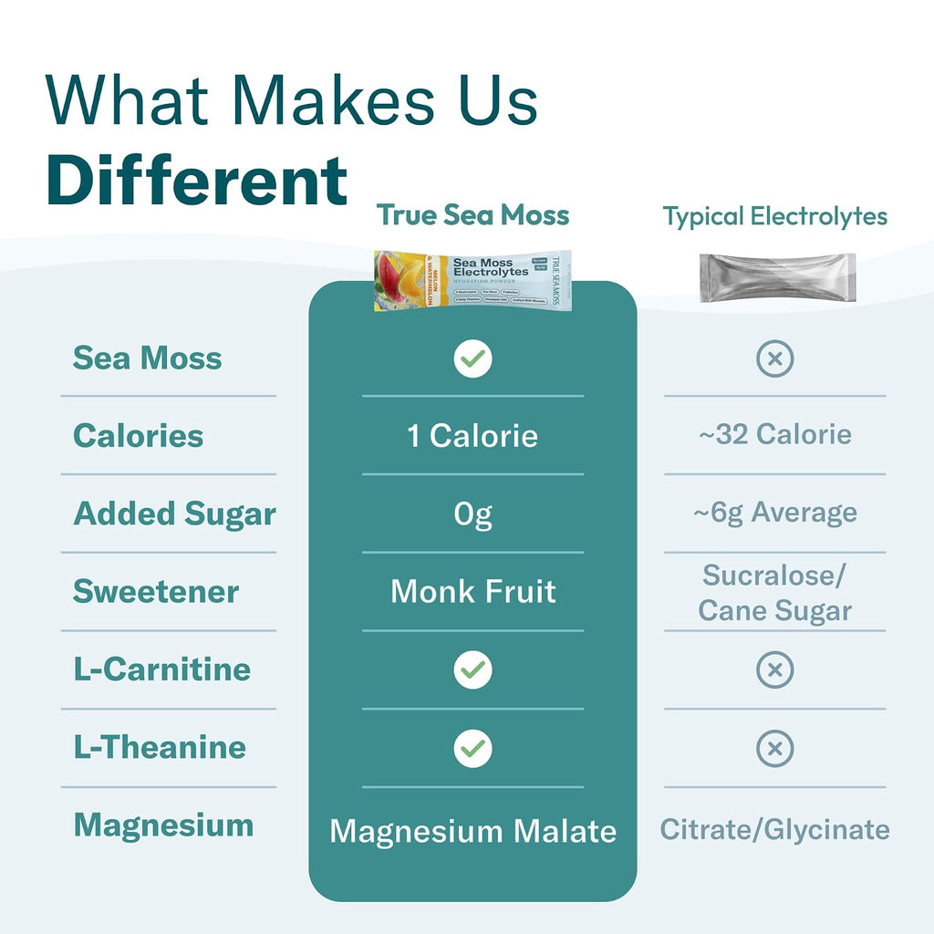 vegan-friendly electrolyte supplement