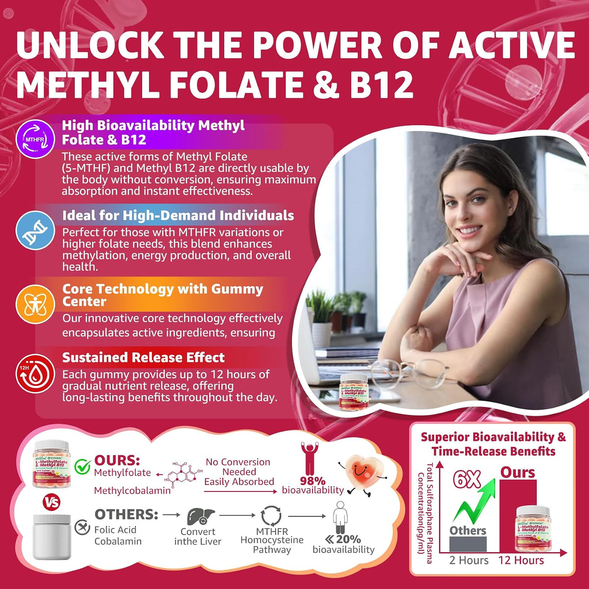 Vegan-friendly folate and B12 supplement
