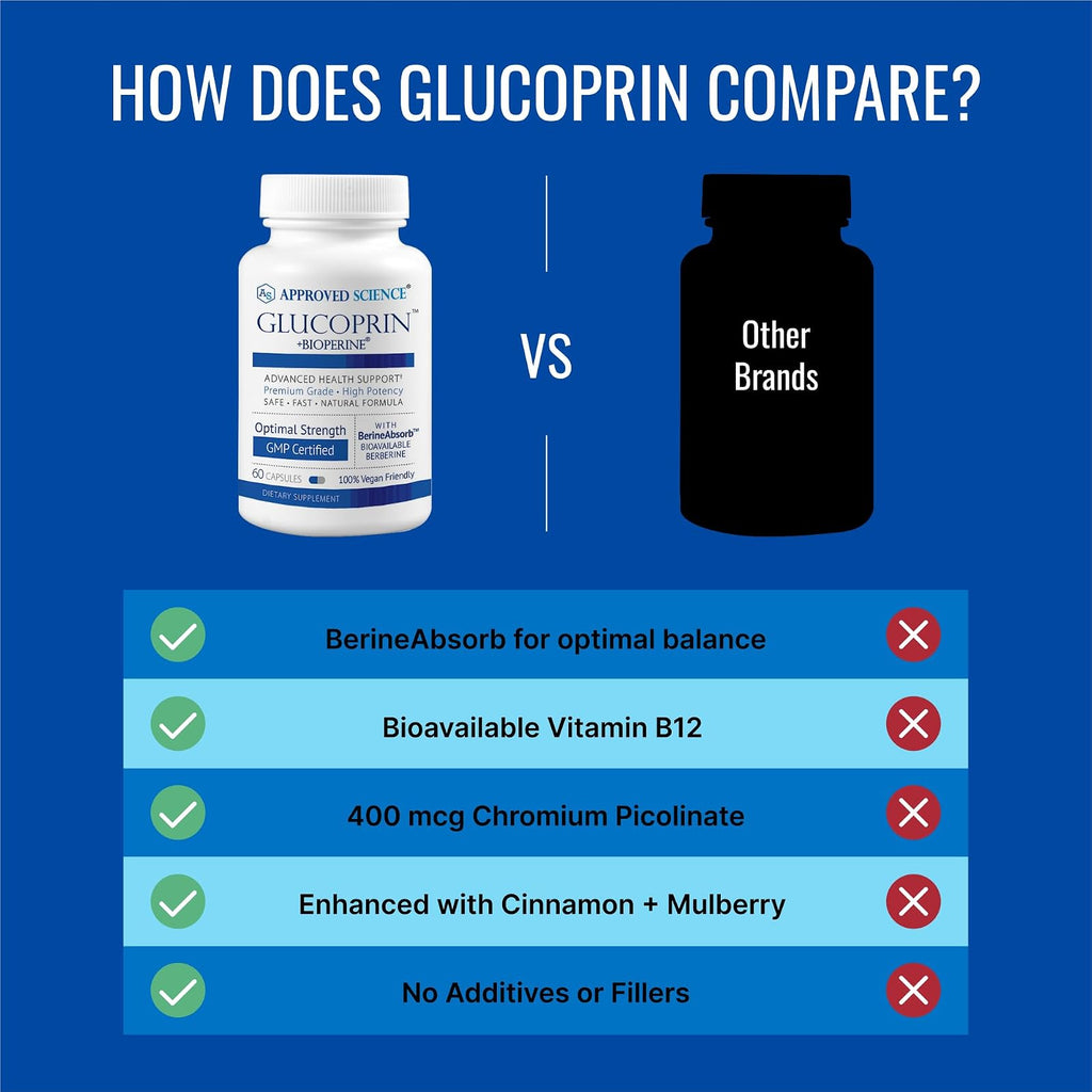 Vegan-friendly Glucoprin for wellness
