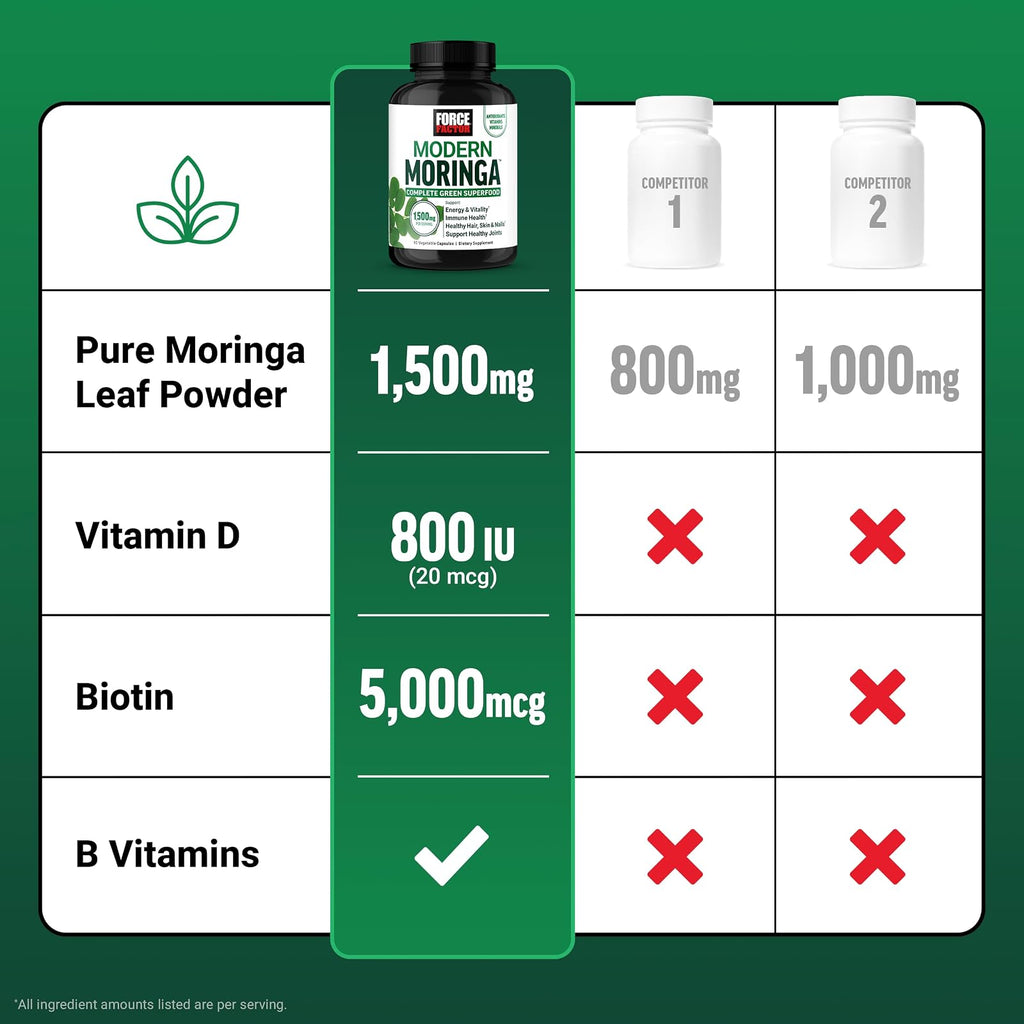 Vegan-friendly green superfood capsules