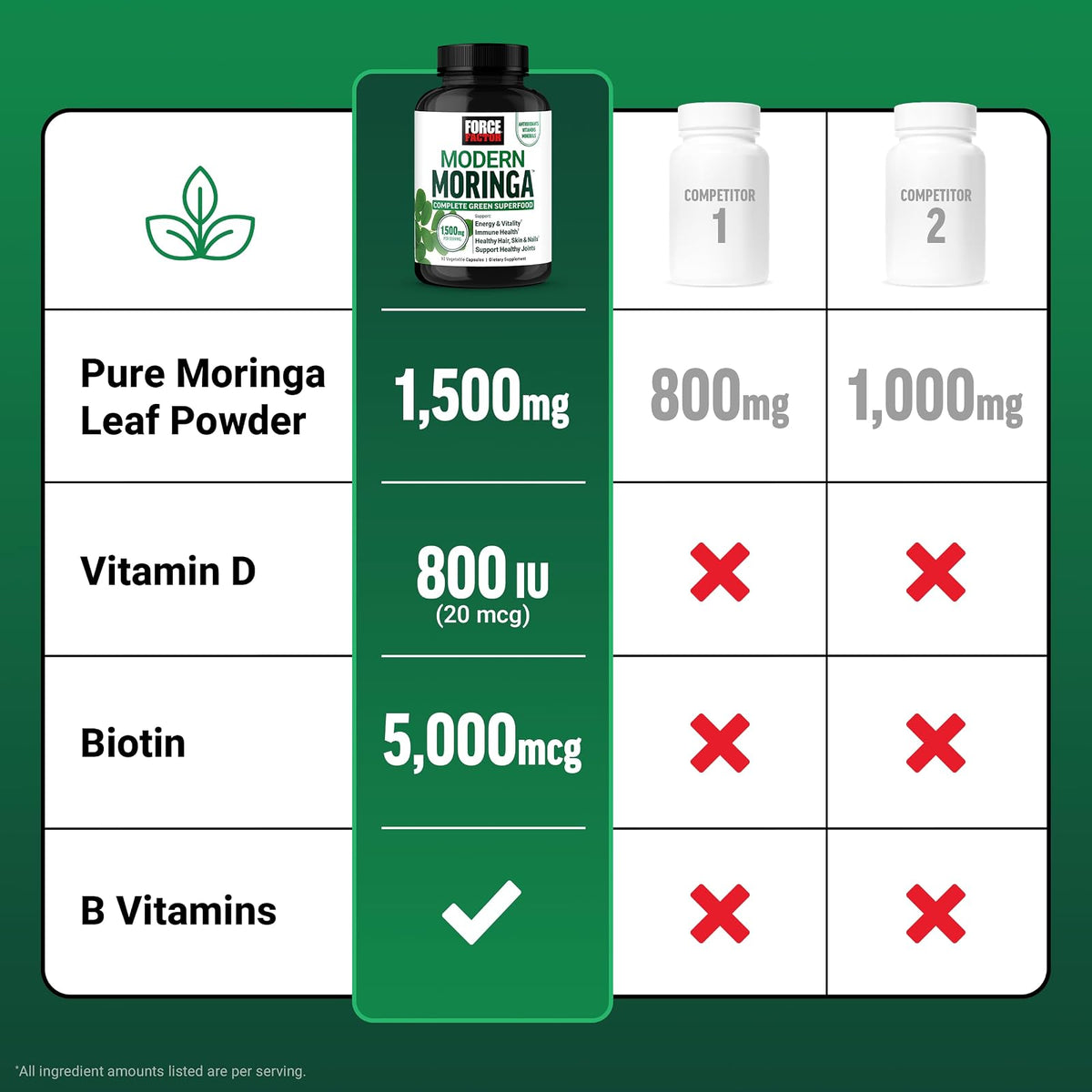 Vegan-friendly green superfood capsules