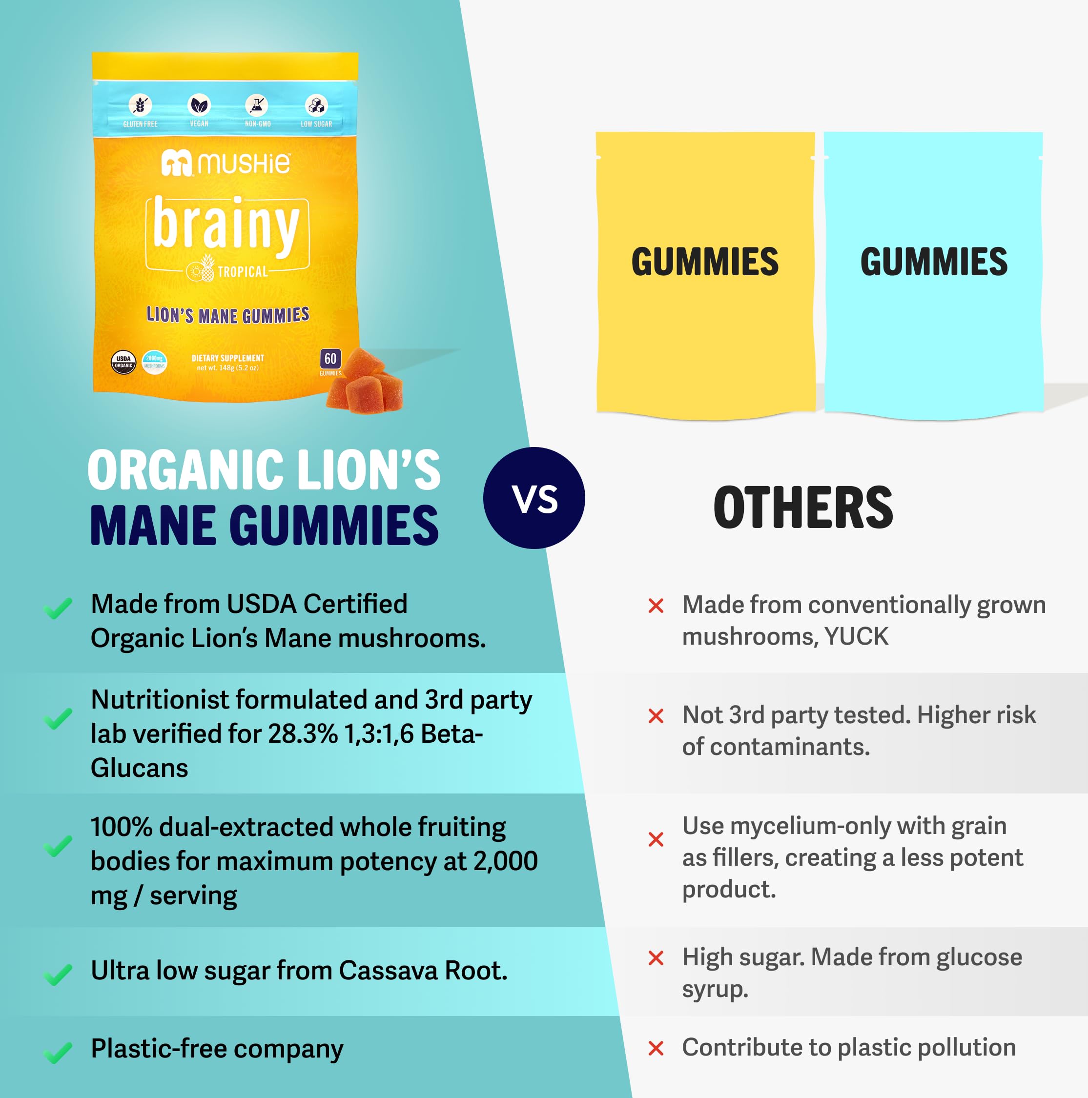 vegan-friendly lion’s mane mushroom gummies