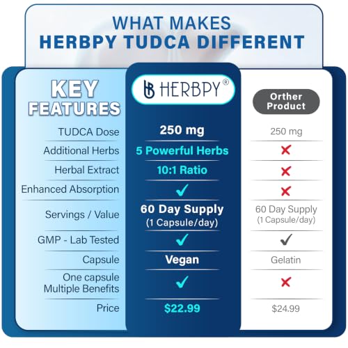 vegan-friendly liver support supplement