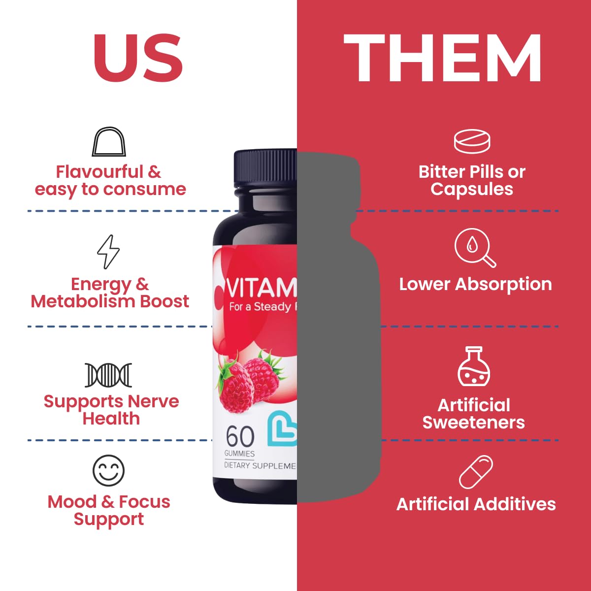 Vegan-friendly LIVS Nutrition Vitamin B12