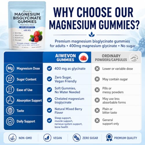 Vegan-friendly magnesium bisglycinate gummies