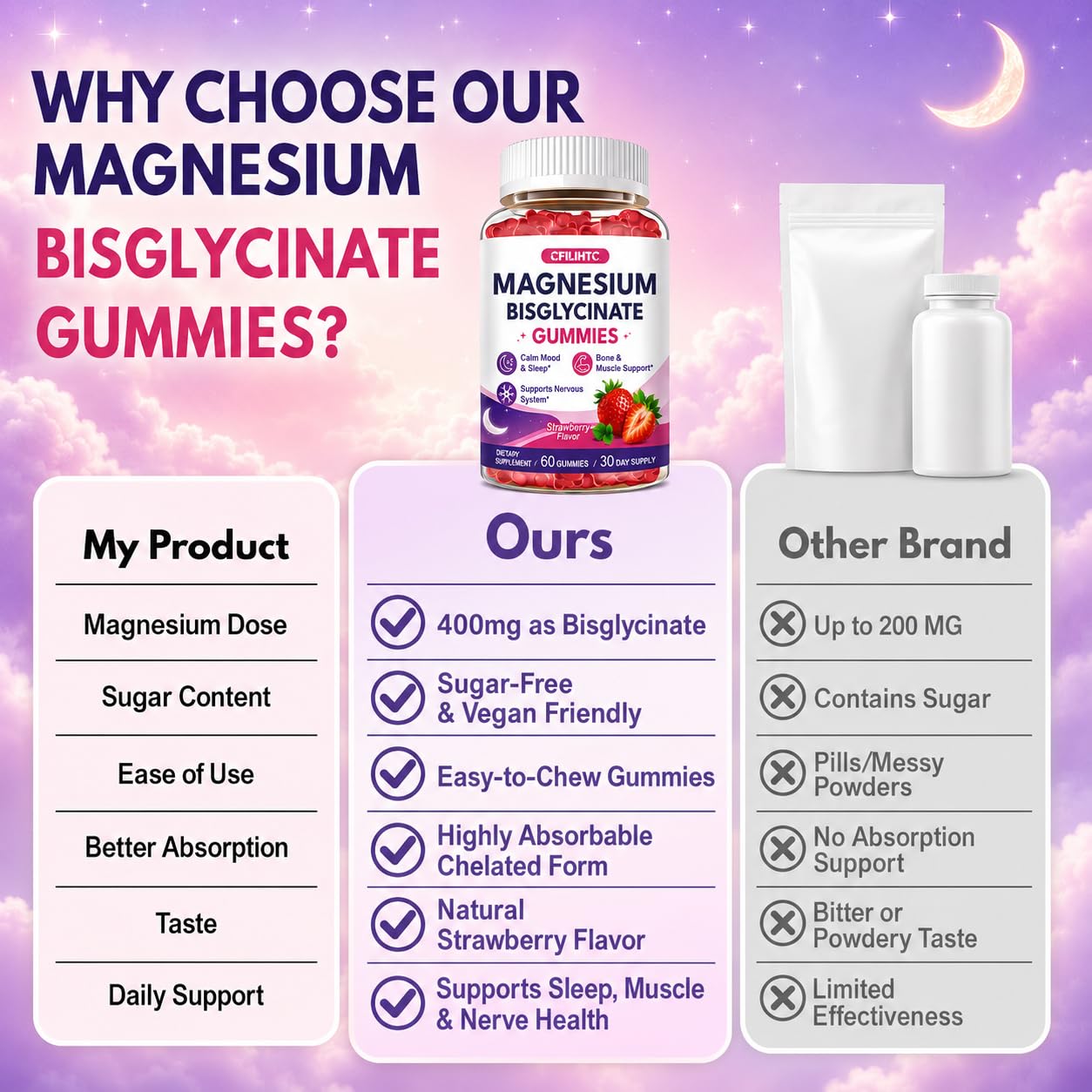 Vegan-friendly magnesium gummies for energy