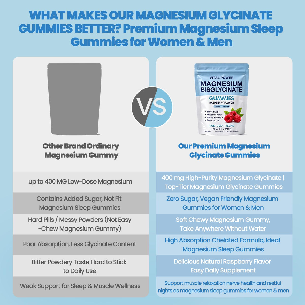 Vegan-friendly magnesium gummies for health