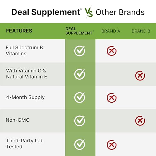 Vegan-friendly Methylated B Complex vitamins