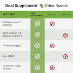 Vegan-friendly Methylated B Complex vitamins
