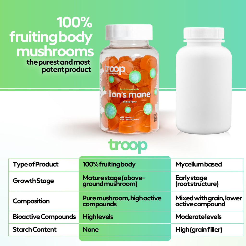 Vegan-friendly mushroom gummies for health