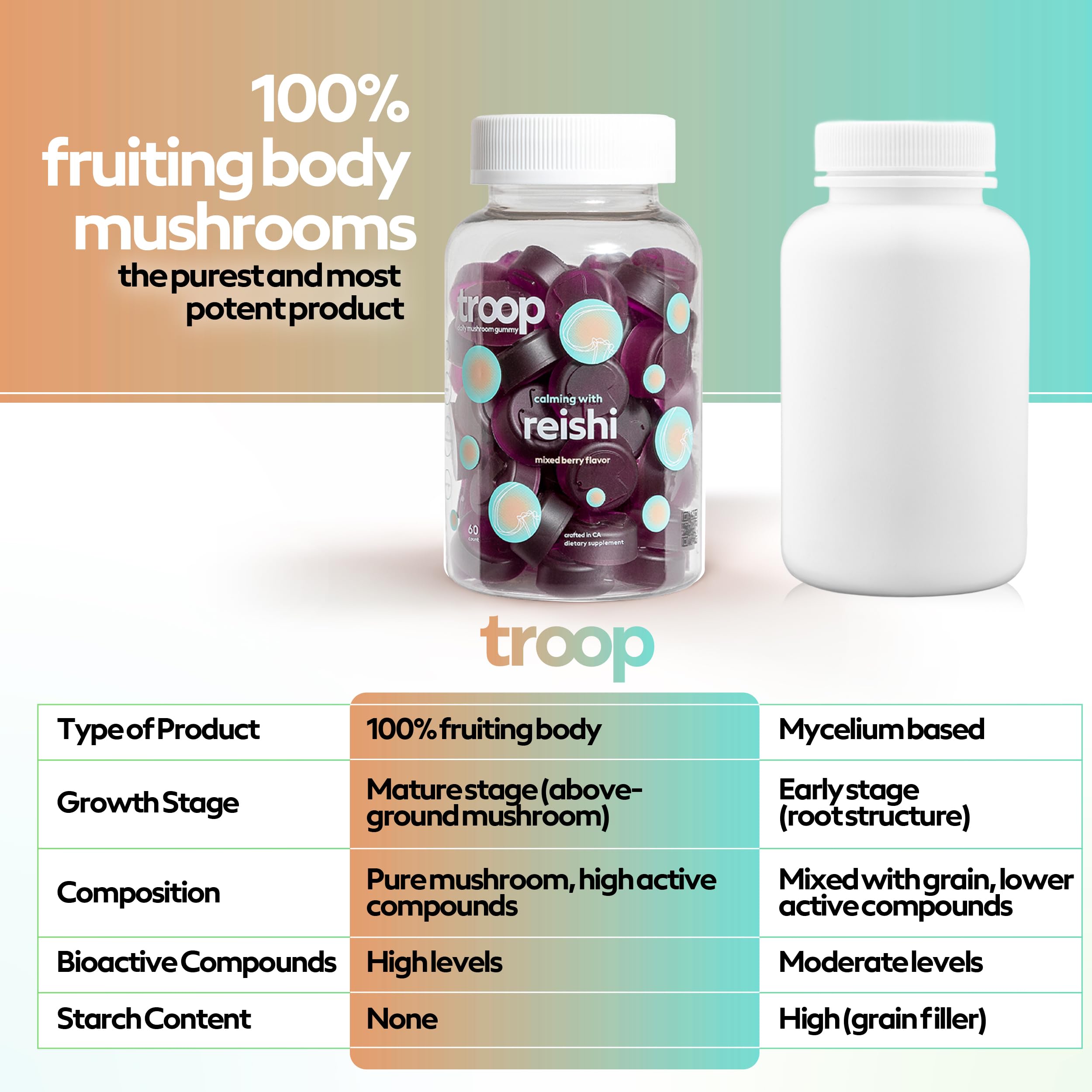 Vegan-friendly mushroom health products