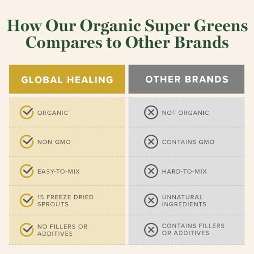 vegan-friendly organic greens powders