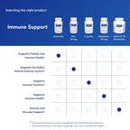 vegan-friendly quercetin supplement capsules