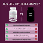 vegan-friendly resveratrol for wellness