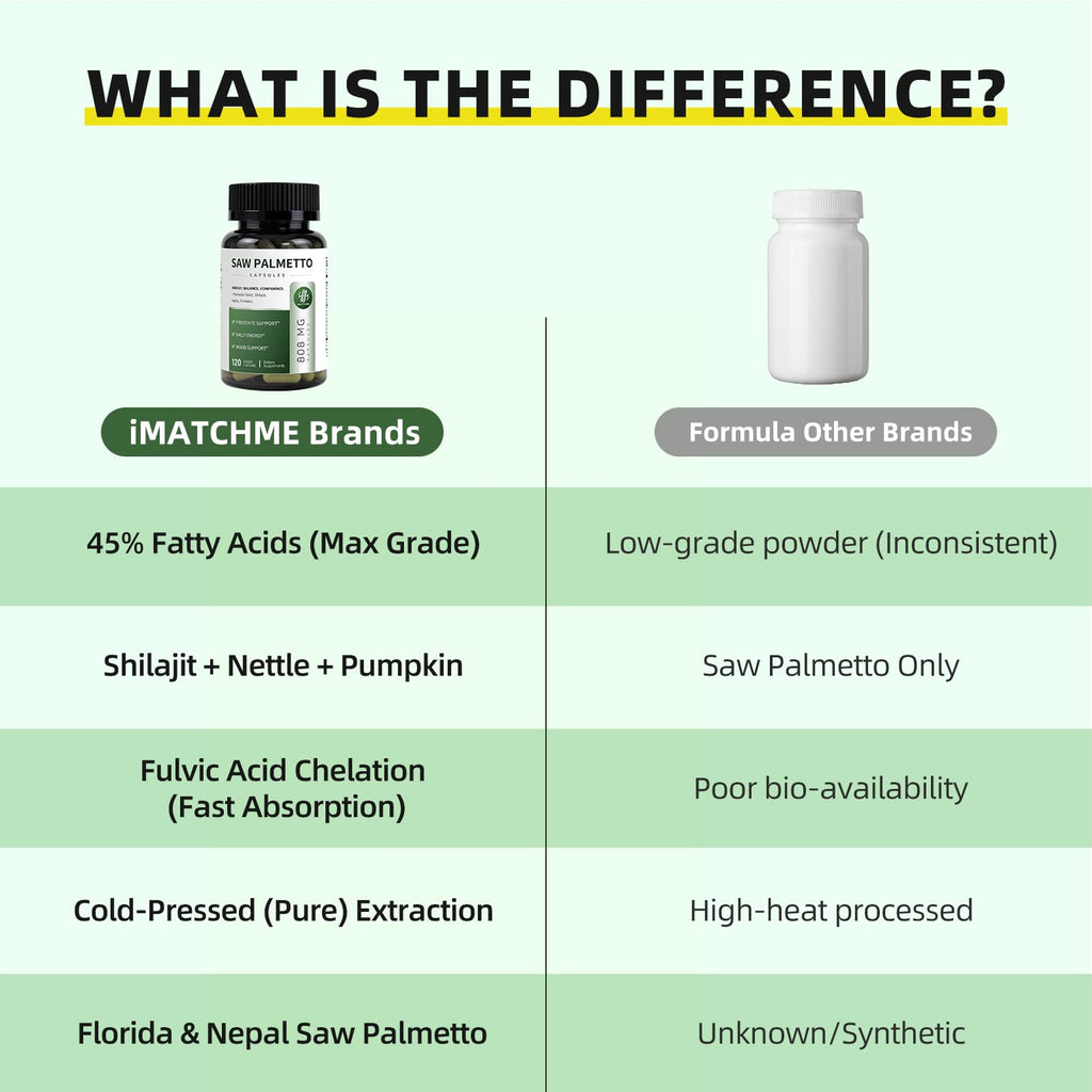 Vegan-friendly Saw Palmetto supplement