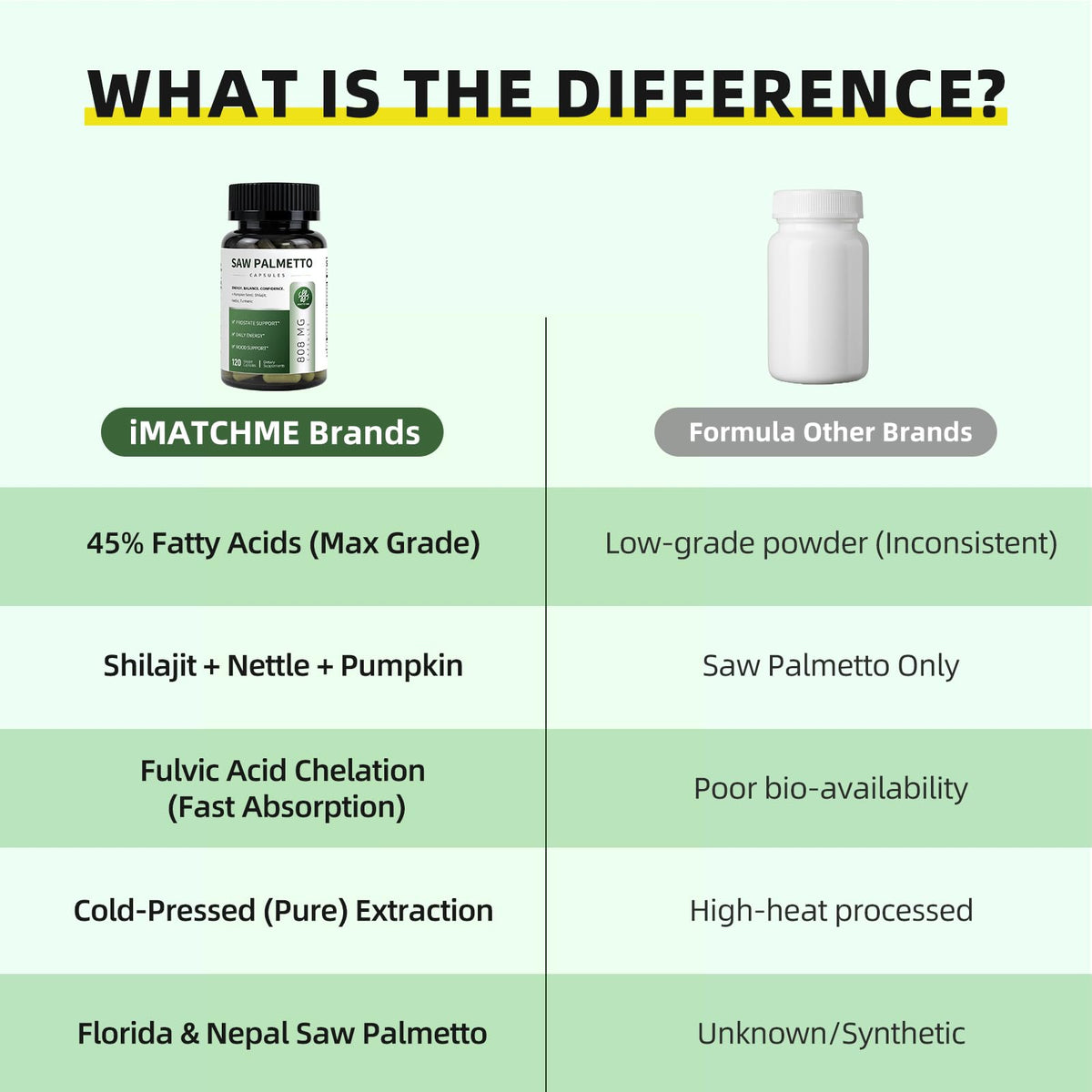 Vegan-friendly Saw Palmetto supplement
