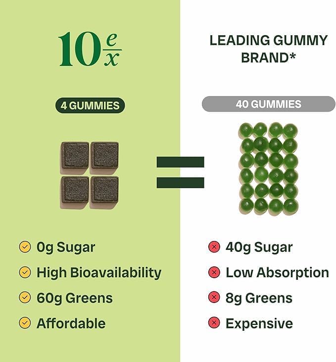 Vegan-friendly Super Greens multivitamins