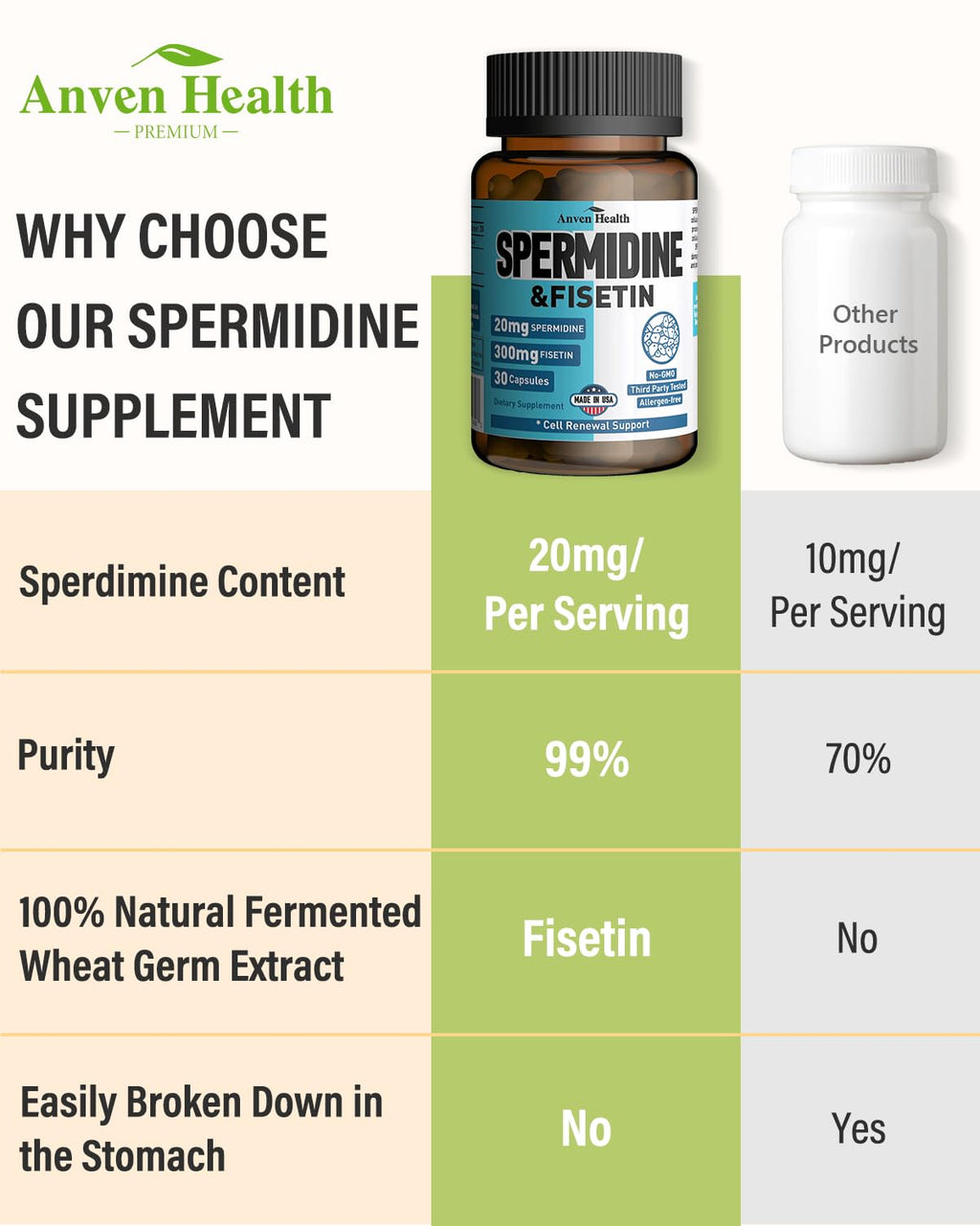 Vegan-friendly vitamin supplement