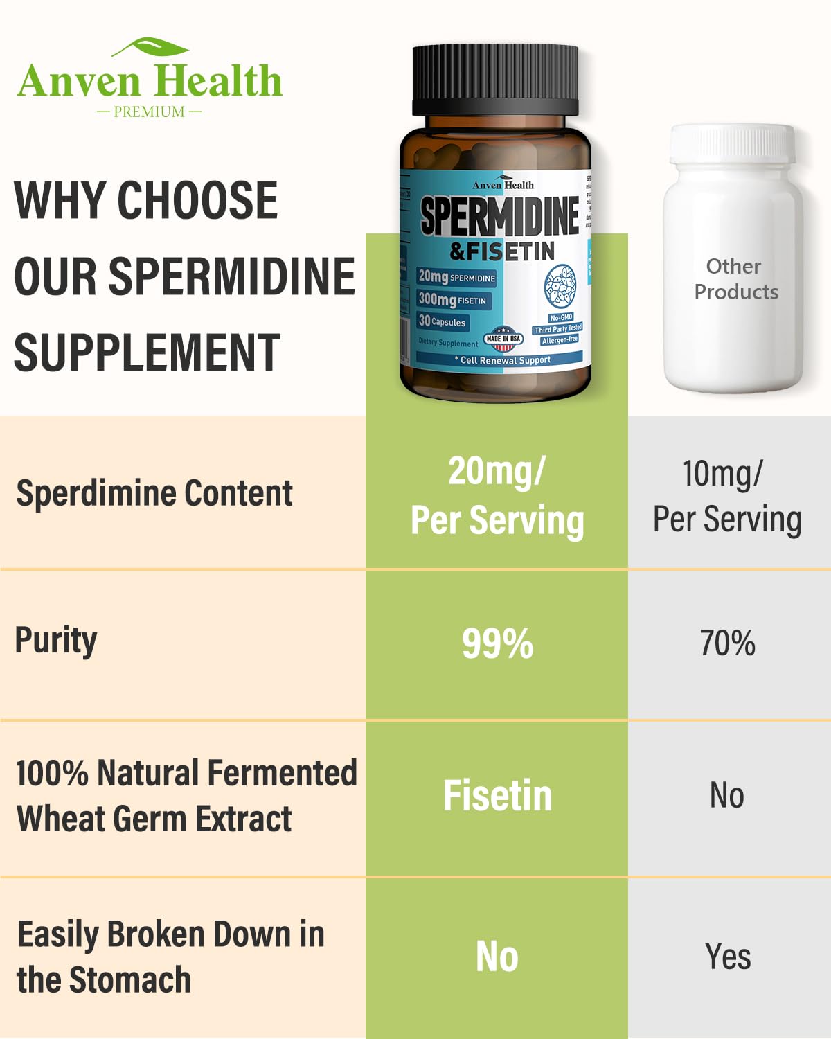 Vegan-friendly vitamin supplement