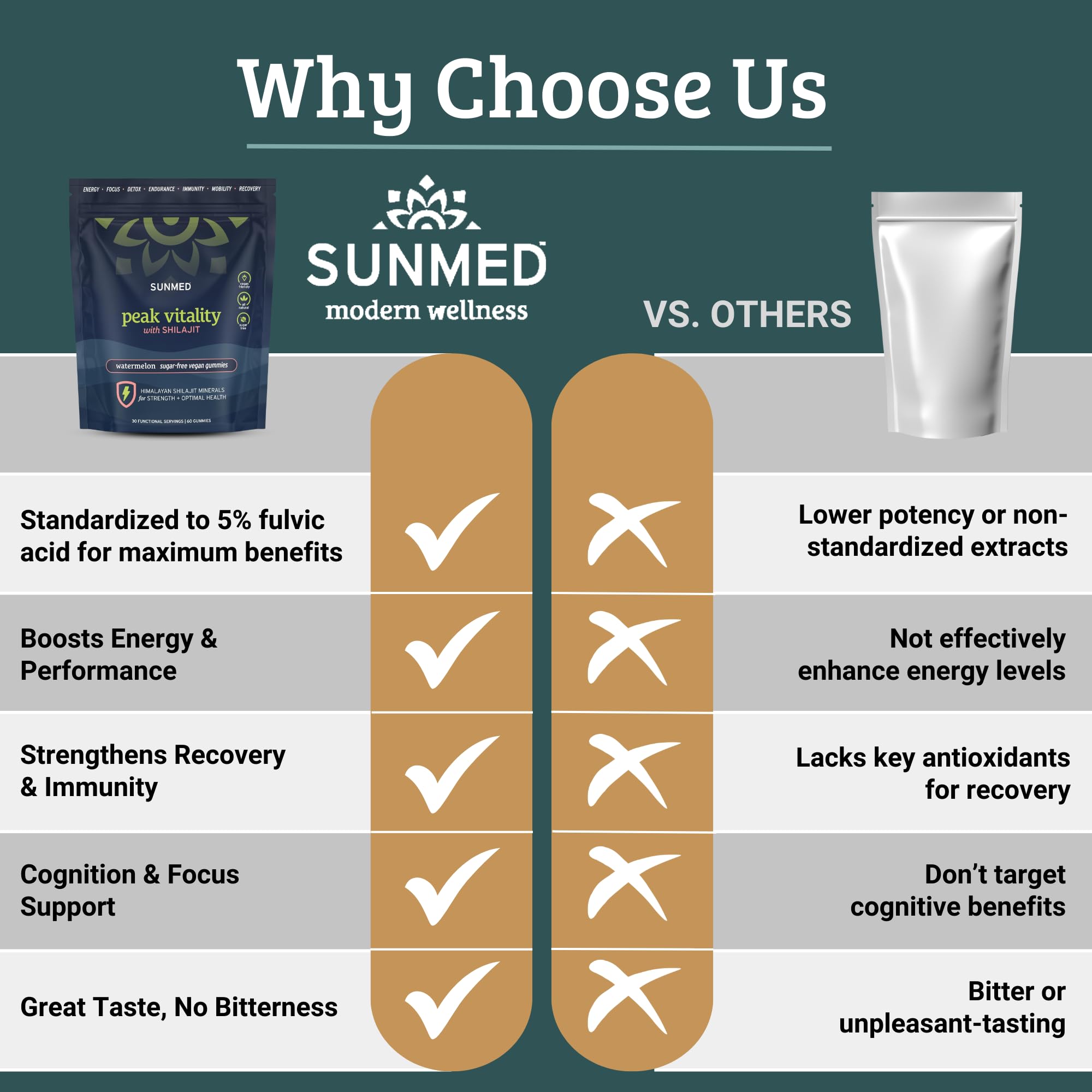 vegan gummies for mental clarity