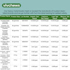 Vegan Methyl B12 for immune support