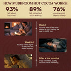 Vegan mushroom hot cocoa option