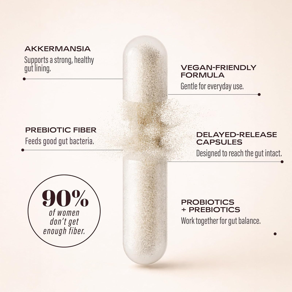 vegan prebiotics for digestive wellness