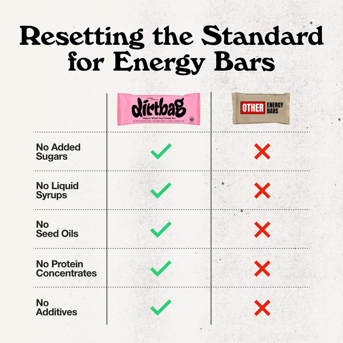 vegan protein bars with chocolate