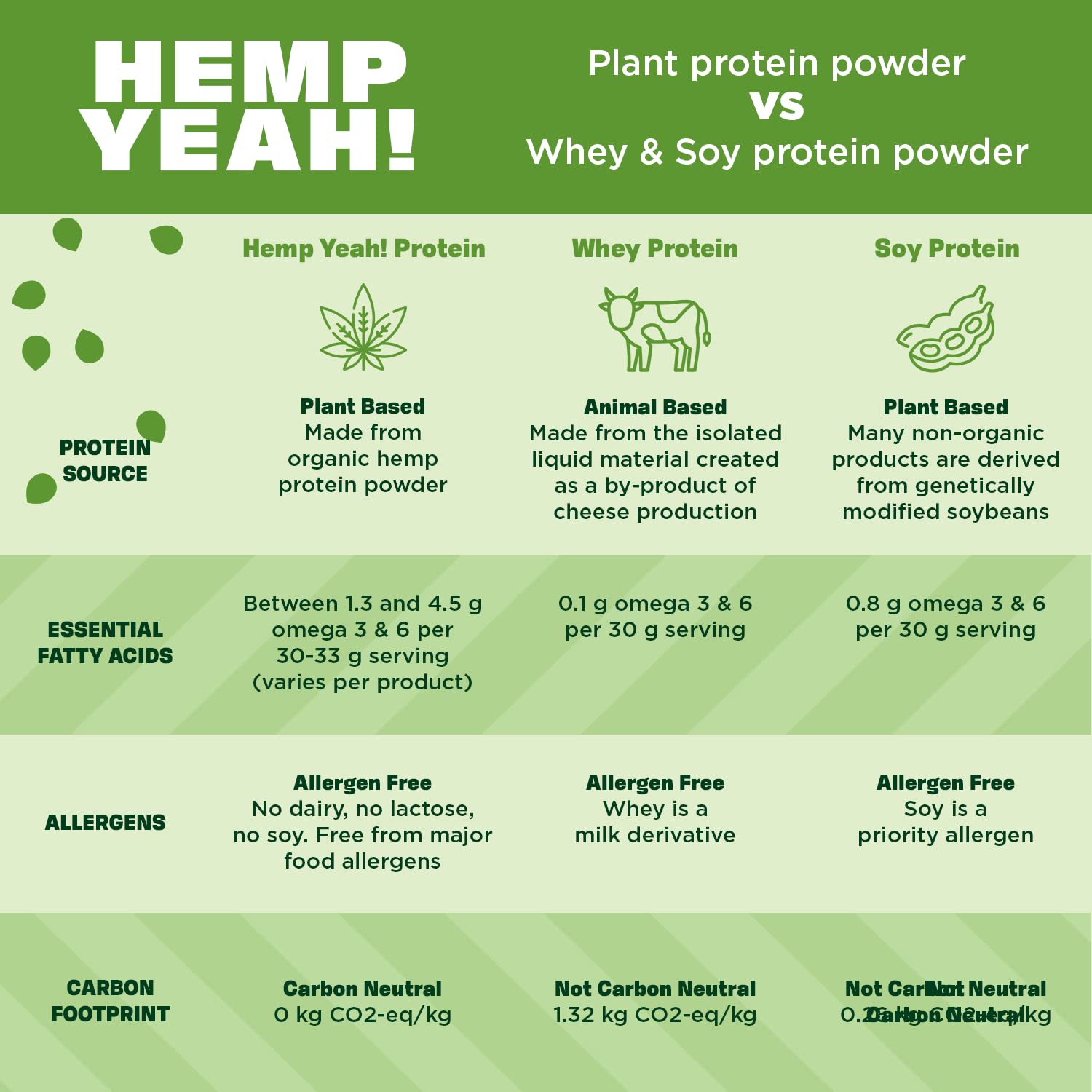 vegan protein powder for athletes