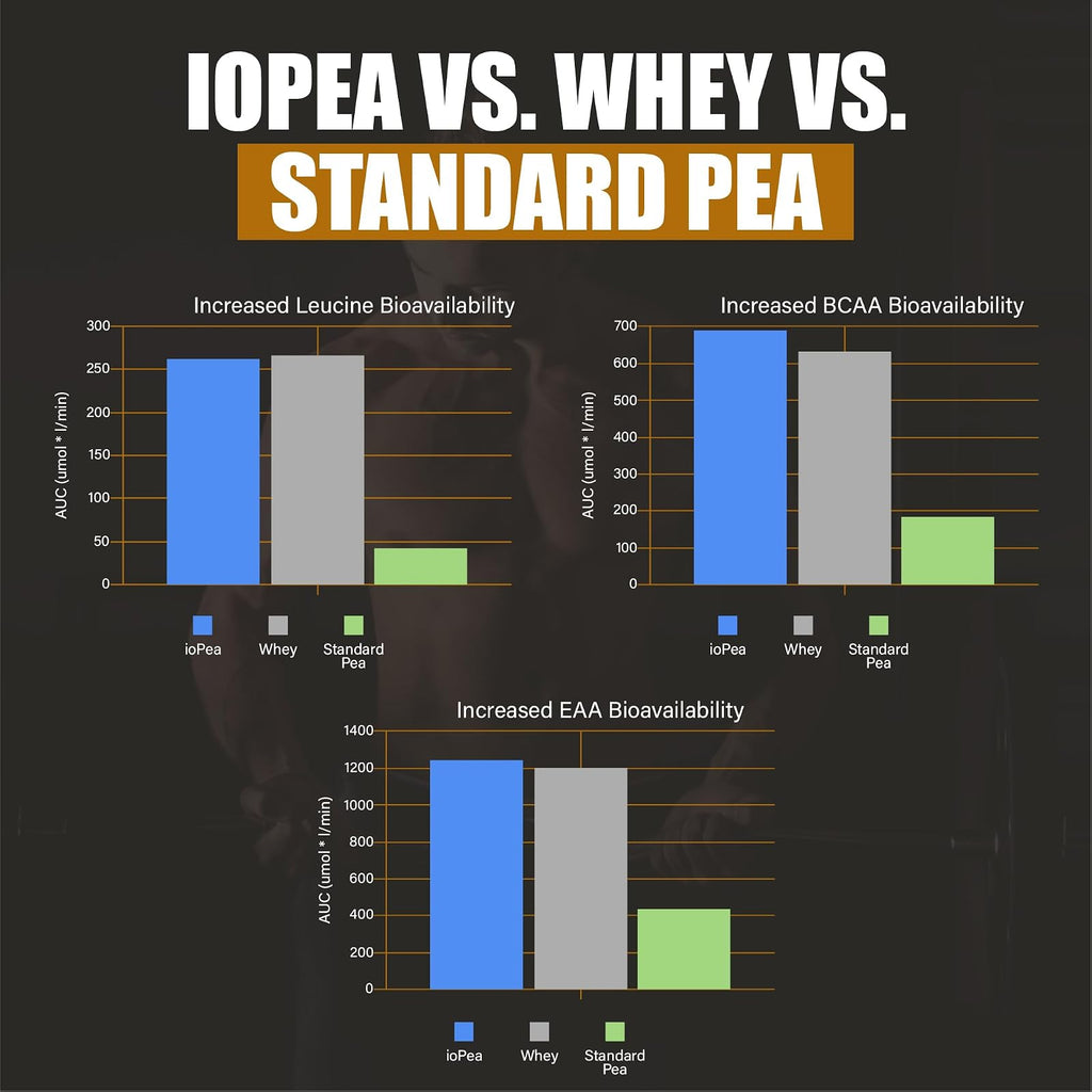 vegan protein powder with essential amino acids