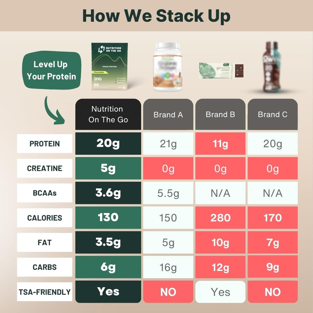 vegan protein with creatine