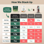 vegan protein with creatine