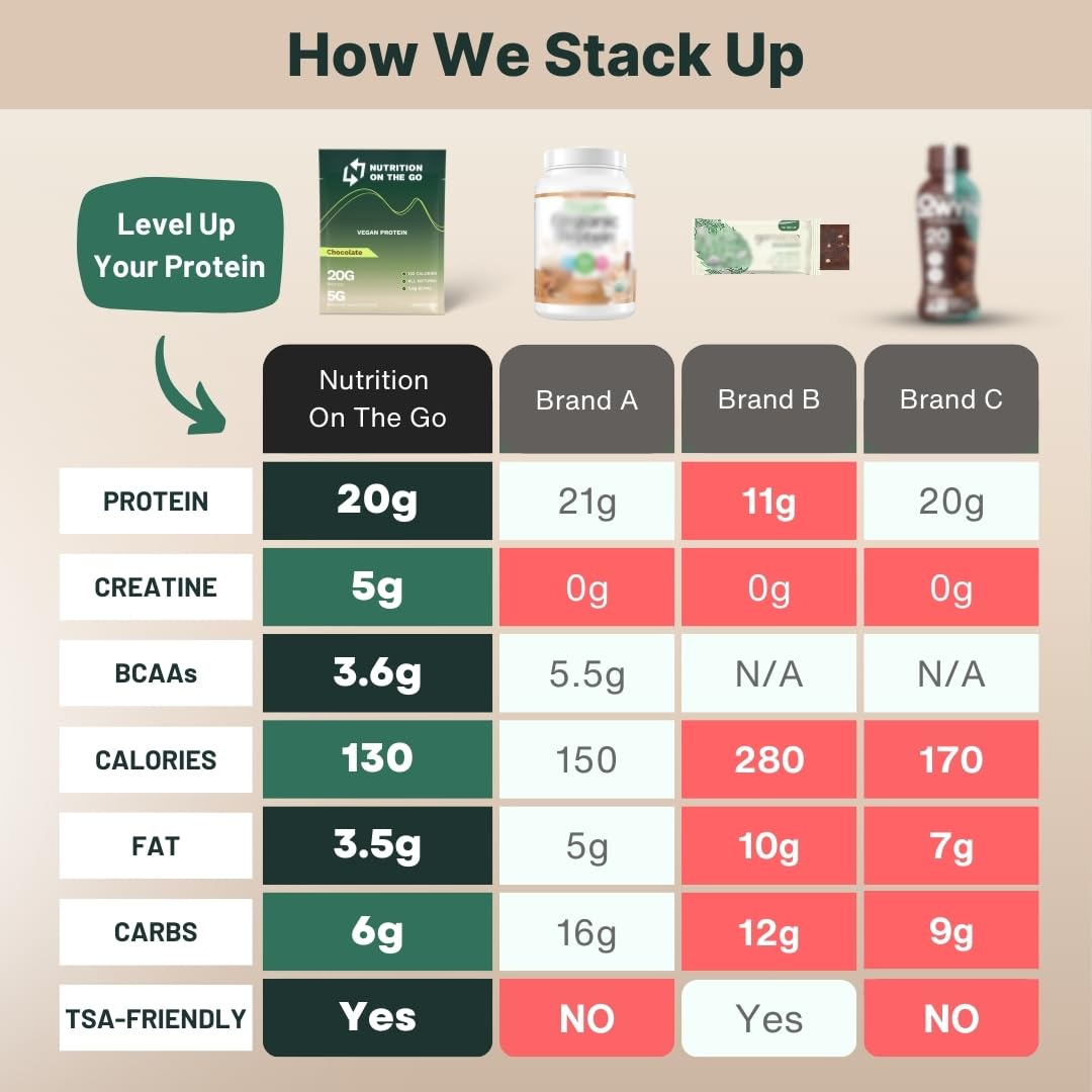 vegan protein with creatine