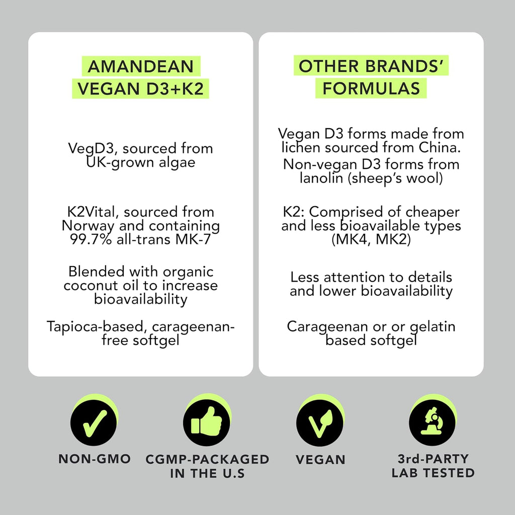 Vegan softgels for daily nutrition