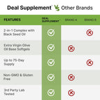 Vegan softgels with oregano extract