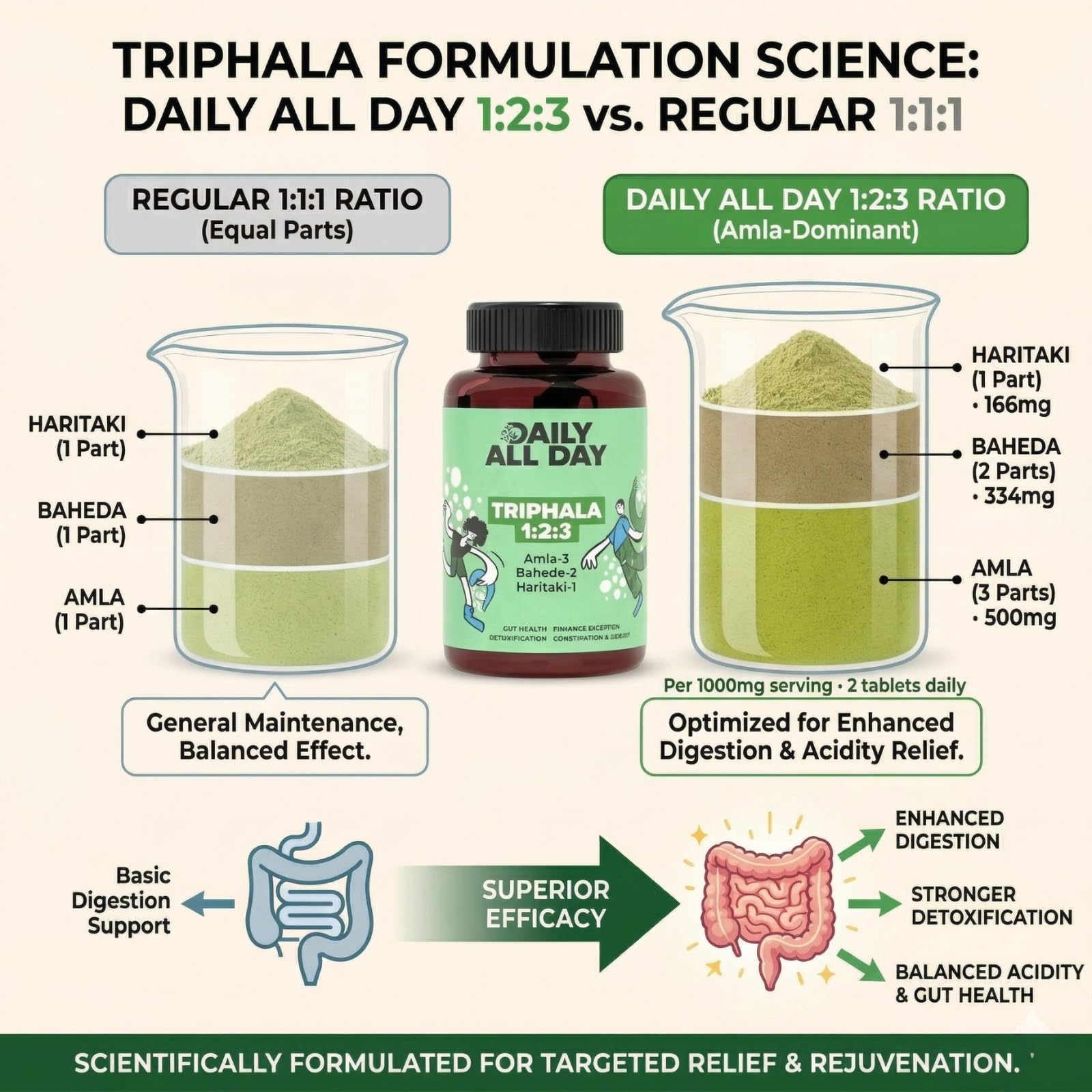 vegan triphala tablets for wellness