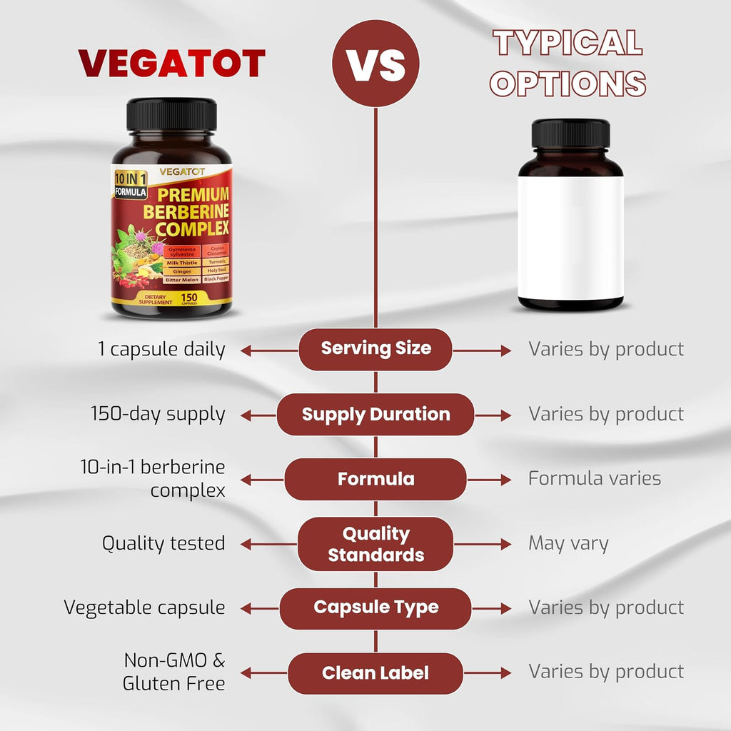 Vegatot herbal supplement for digestion