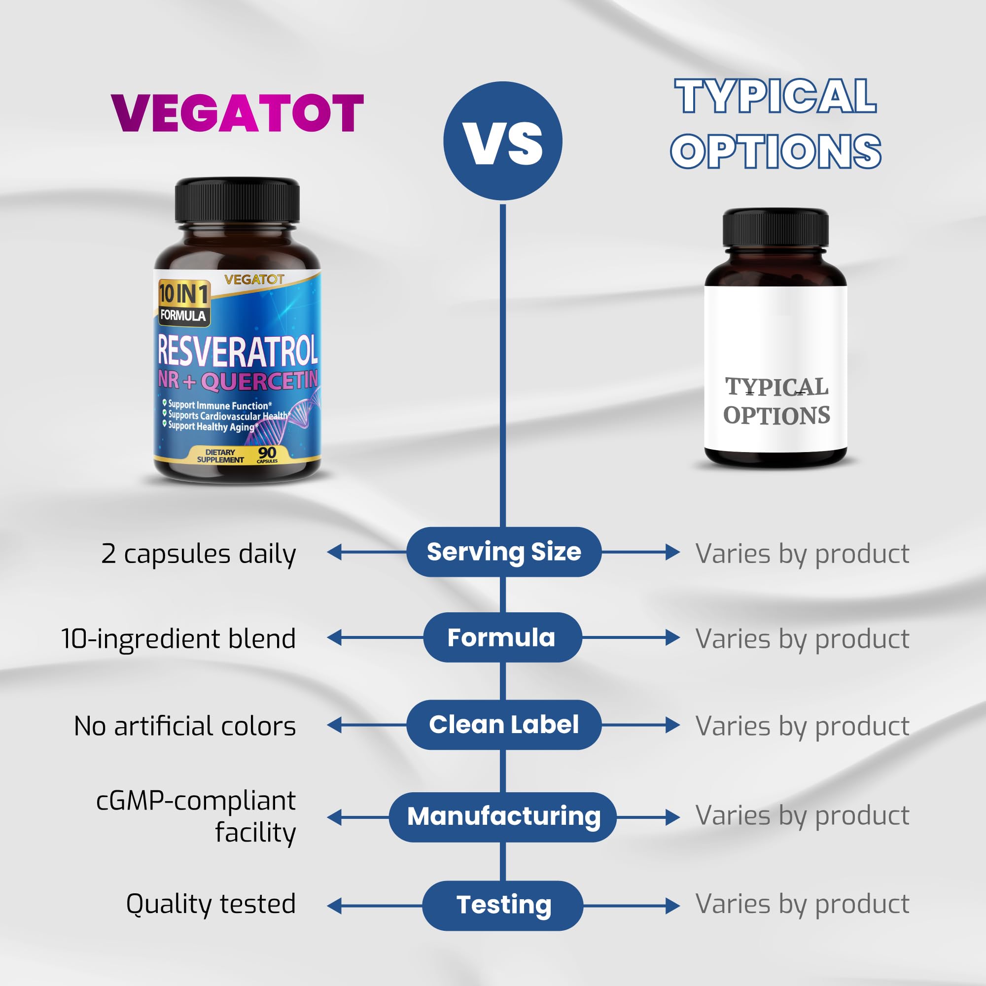 VEGATOT immune support for everyday health