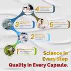Vegatot Turkesterone capsules for vitality