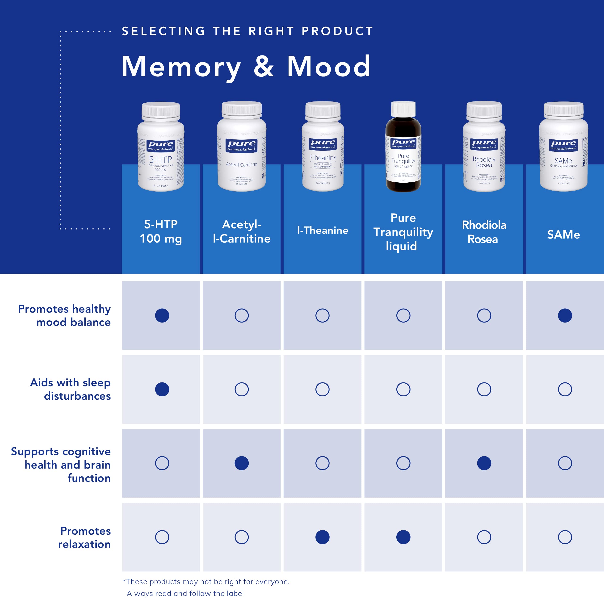 vegetable capsules for balanced emotions