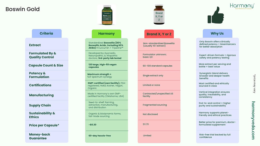 Vegetarian Boswellia extract capsules