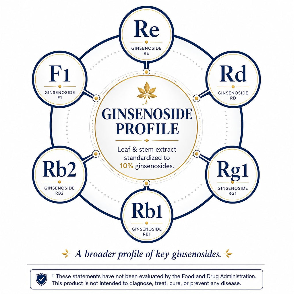 Vegetarian ginseng for natural vitality