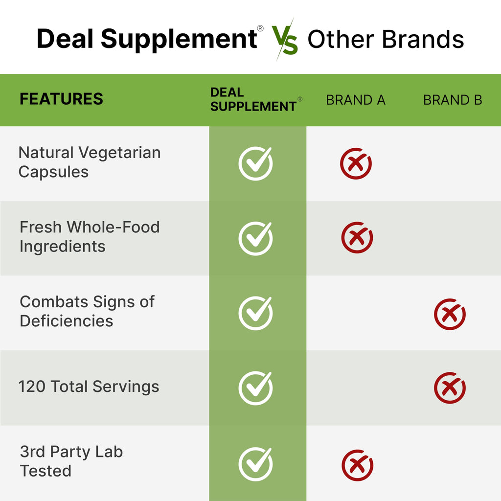 veggie capsules for immune health
